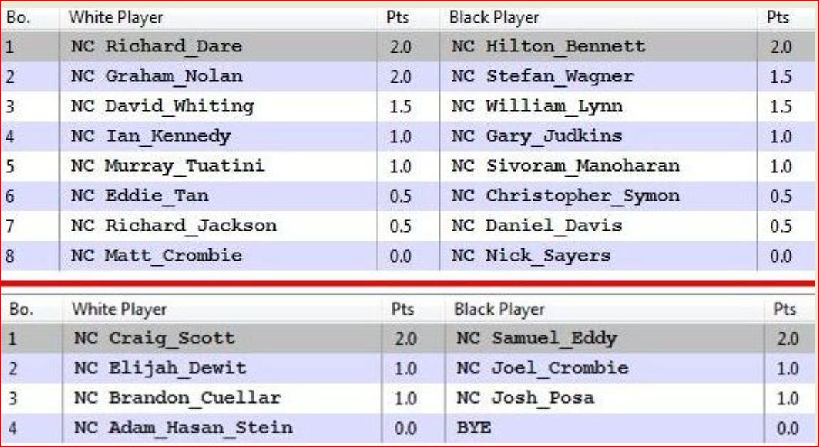 Club Champs: Results After Two Rounds | Hamilton Chess Club